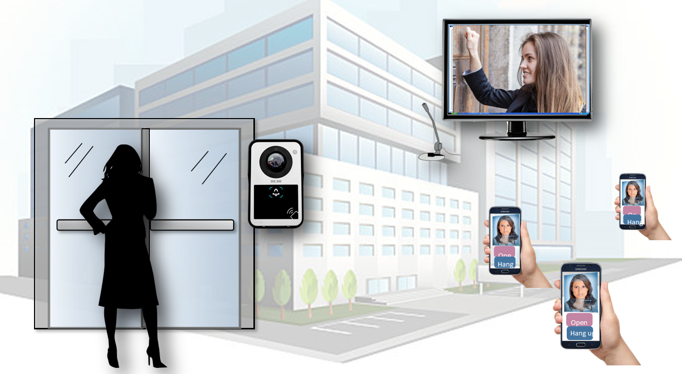 IP Intercom Selection and Comparison - Kintronics