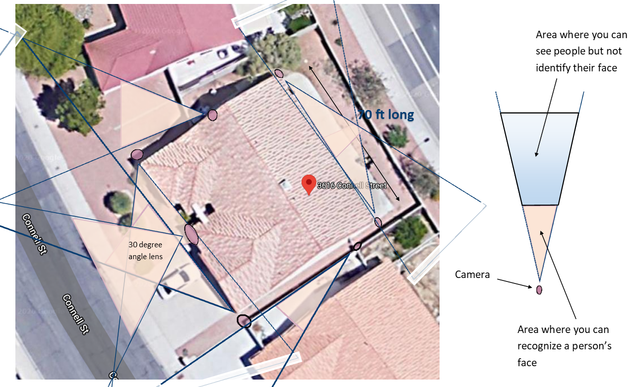 IP Camera System Site Survey - Kintronics