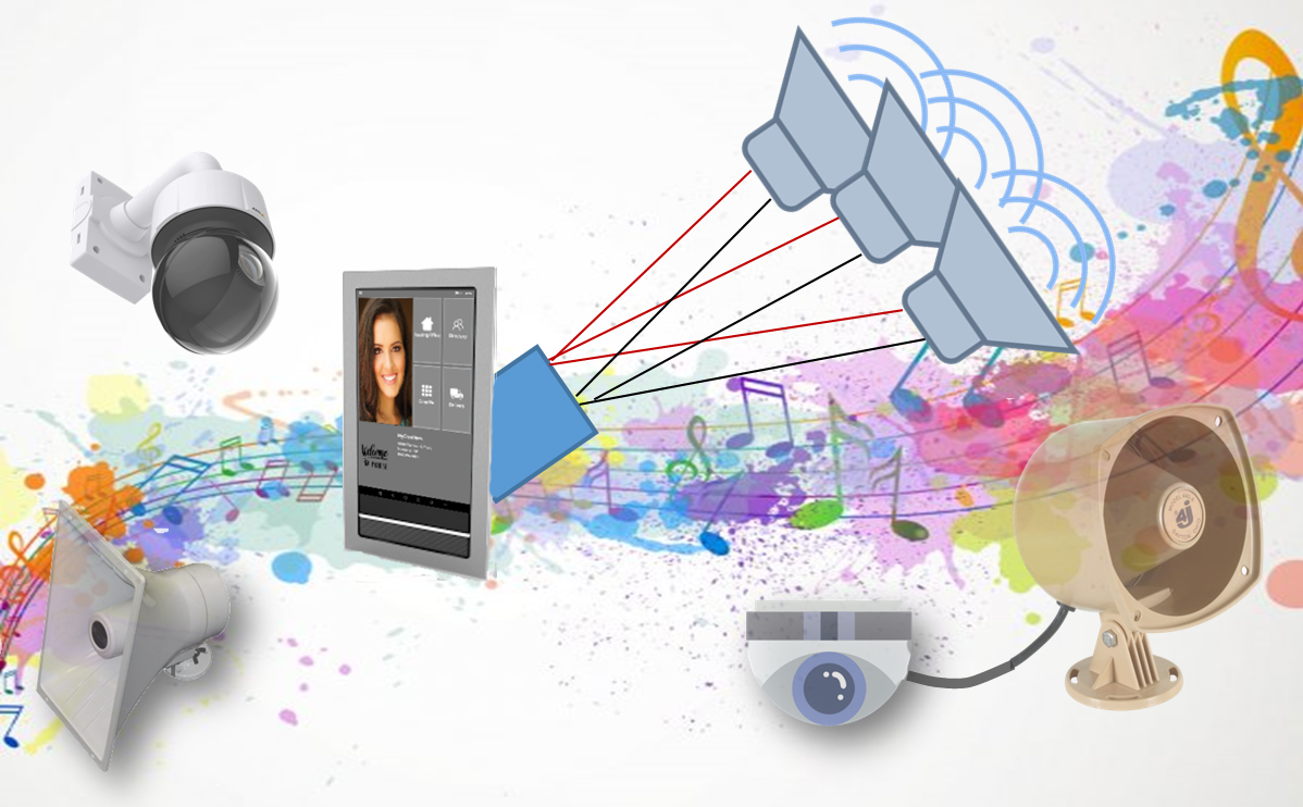 Camera, Sound, Action on the Network - Kintronics