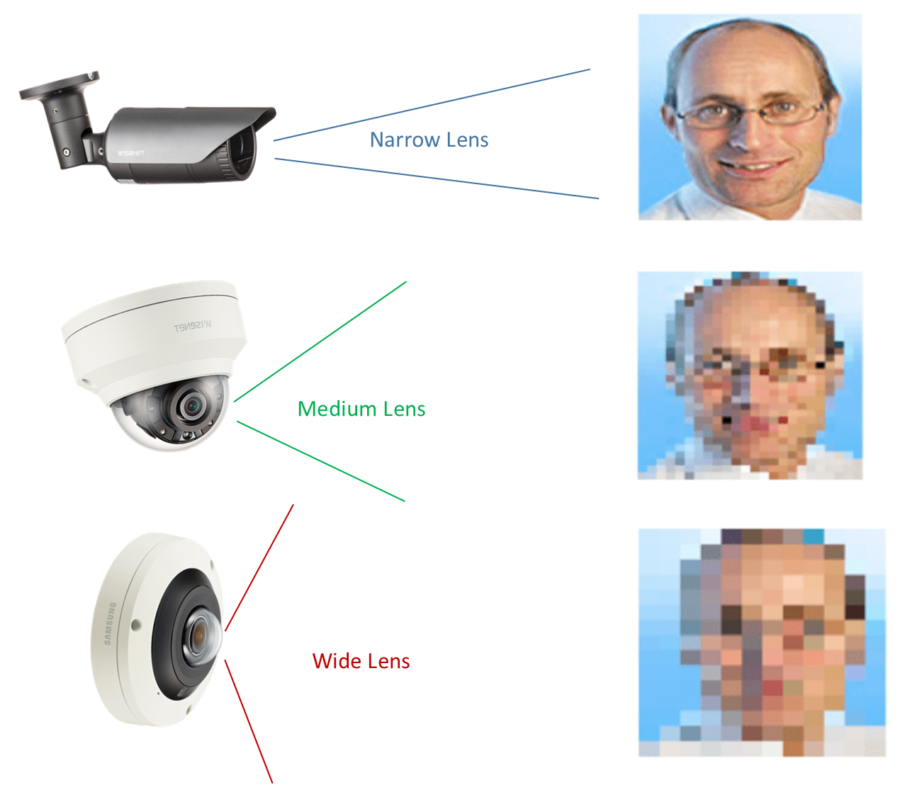 How to Select the Right IP Camera System - Kintronics