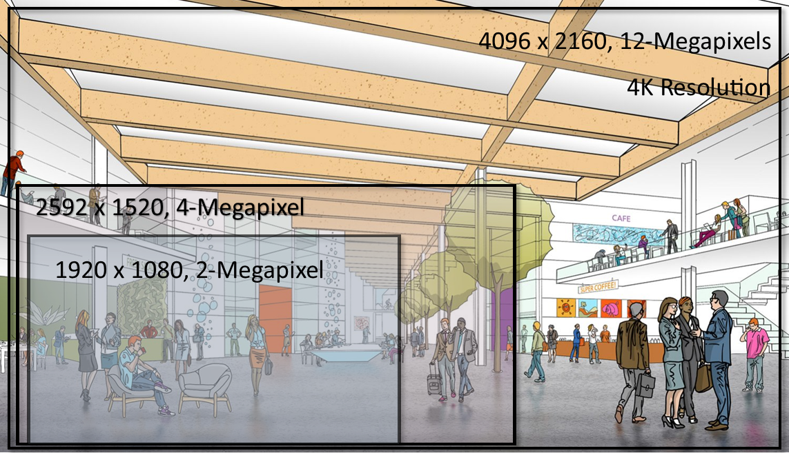 How to Select the Right IP Camera System - Kintronics
