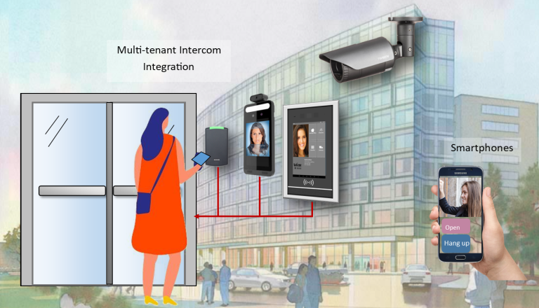 Multi-Tenant Visitor Access Control Intercom - Kintronics