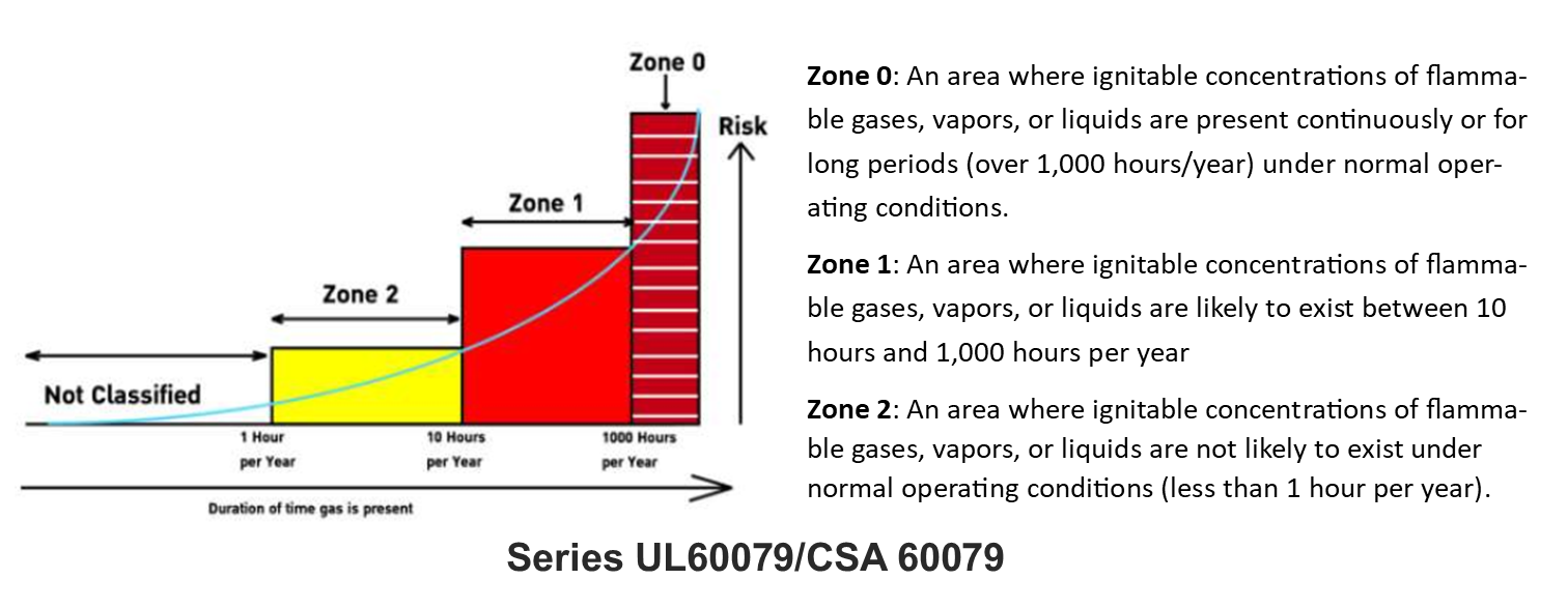 Explosion-Proof IP Camera Systems - Kintronics