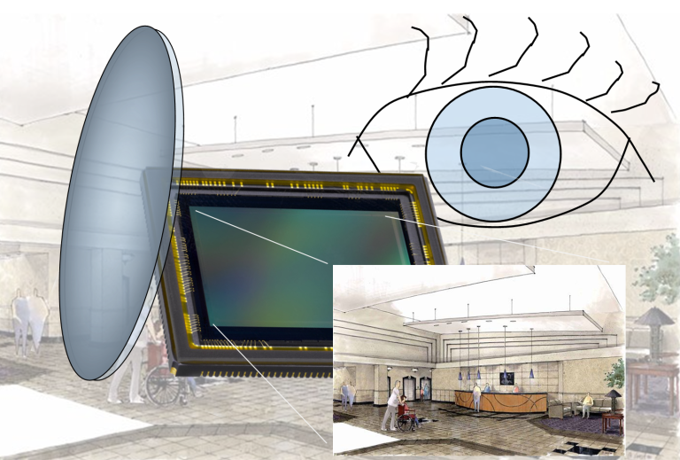 How the CMOS Video Sensor Works in IP Cameras - Kintronics