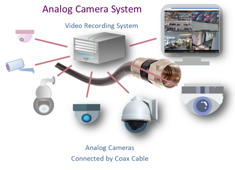 The Evolution of IP Camera Systems - Kintronics