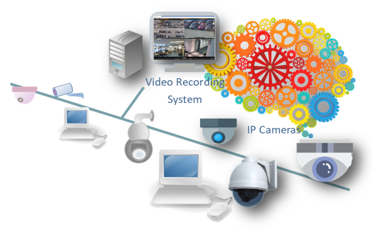 The Evolution of IP Camera Systems - Kintronics