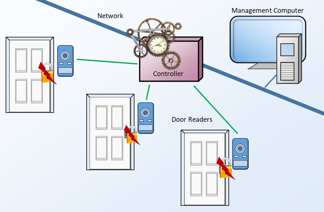 Access Controller Comparison - Kintronics
