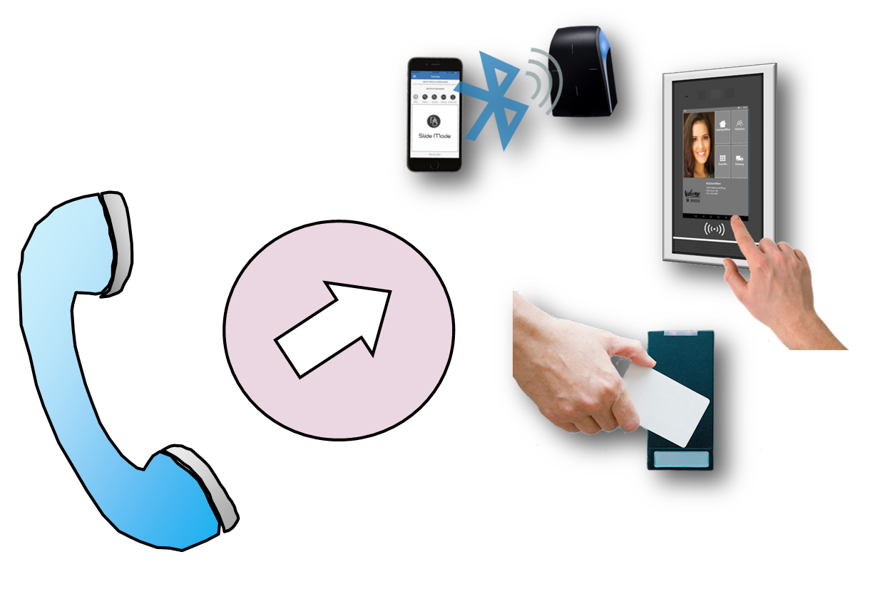 IP Door Access Control - Kintronics