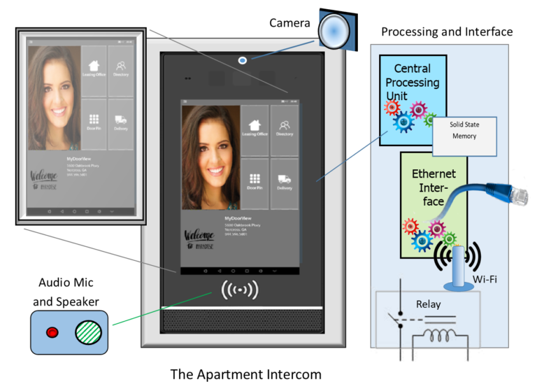 How the Apartment Intercom Works - Kintronics