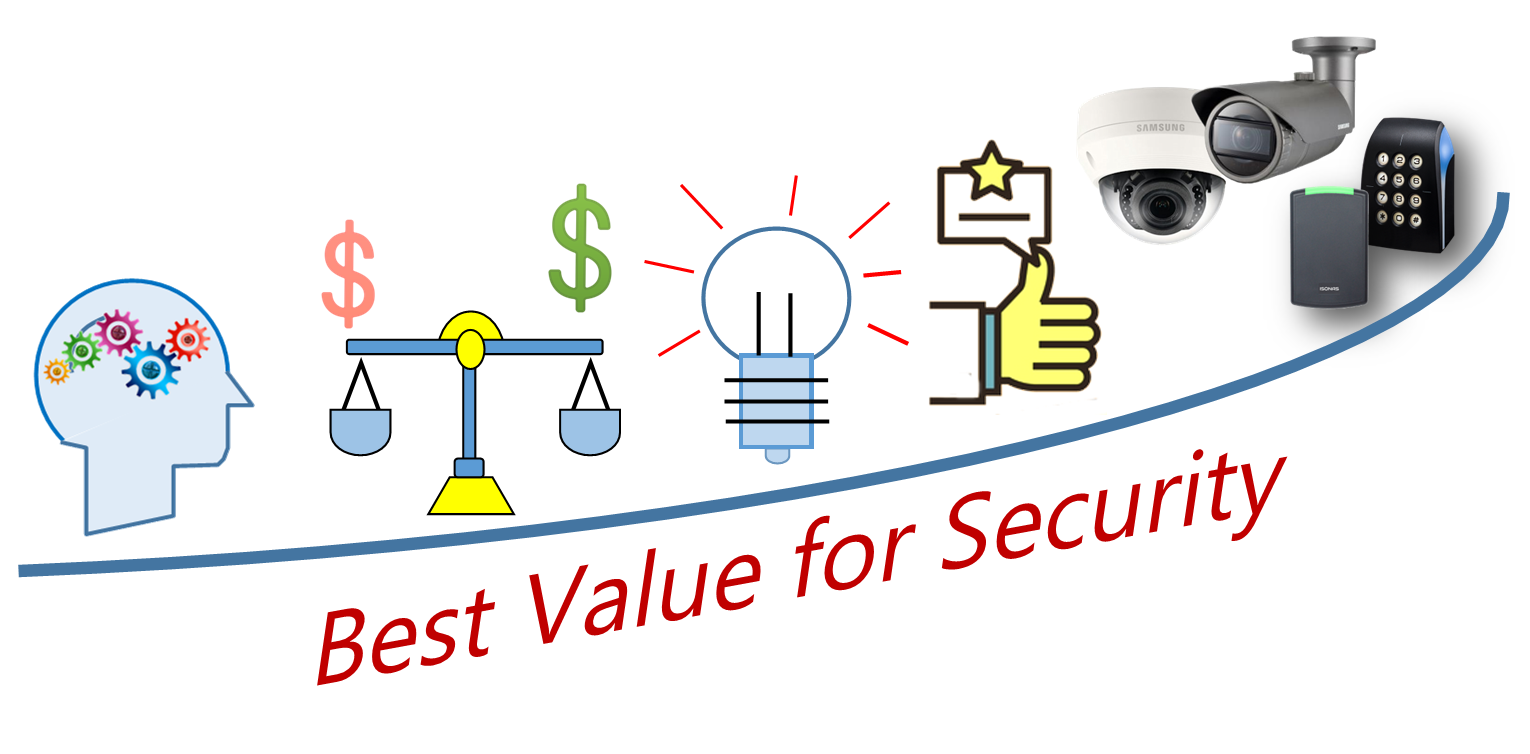 The Best Value When Purchasing Your Security System - Kintronics