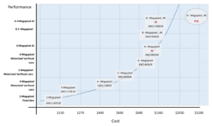 IP Cameras Price Versus Performance - Kintronics
