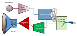 How the Apartment Intercom Works - Kintronics