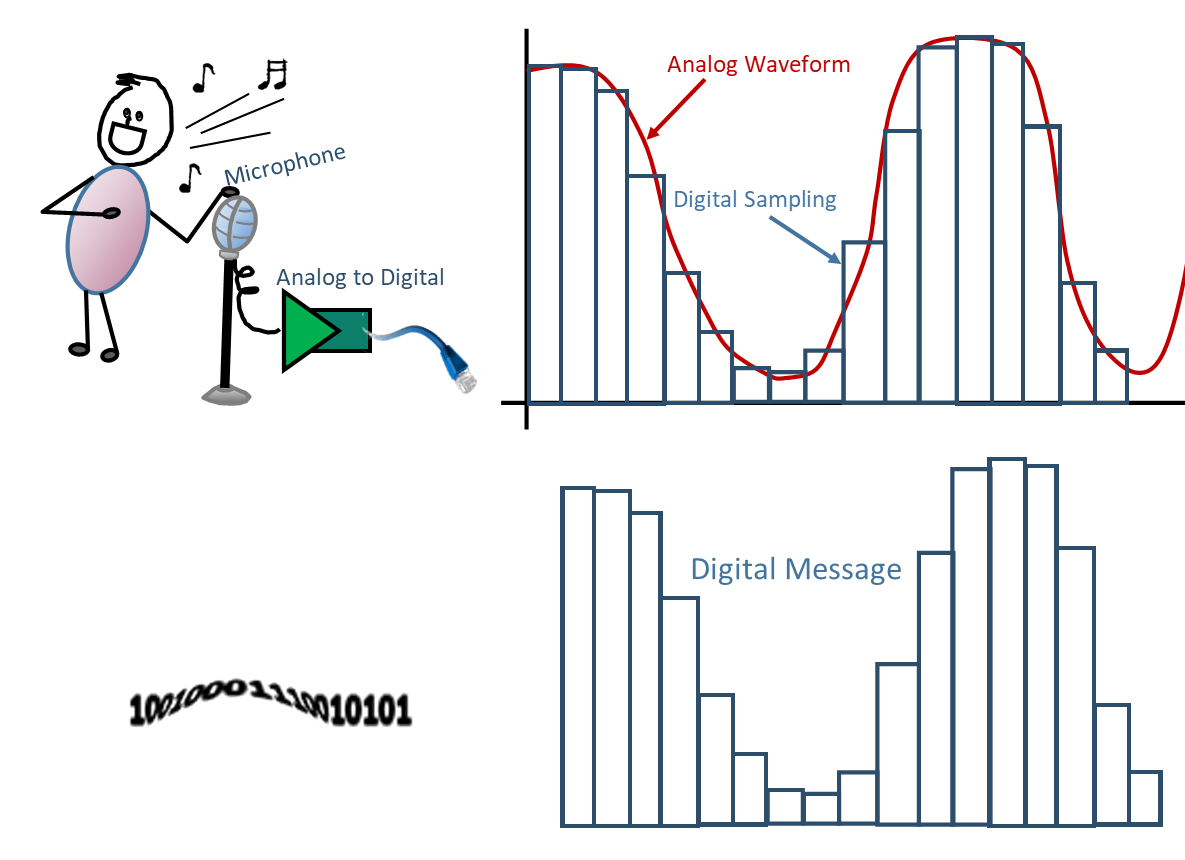 How Network-Attached Audio Works - Kintronics