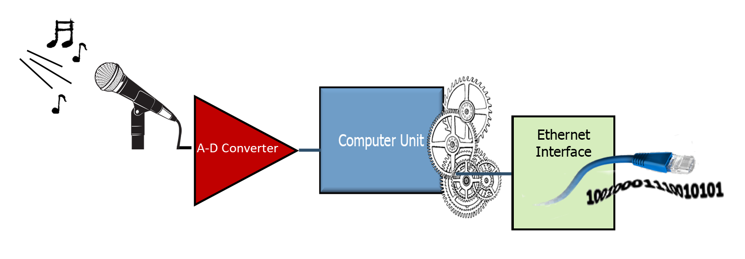 How Network-Attached Audio Works - Kintronics