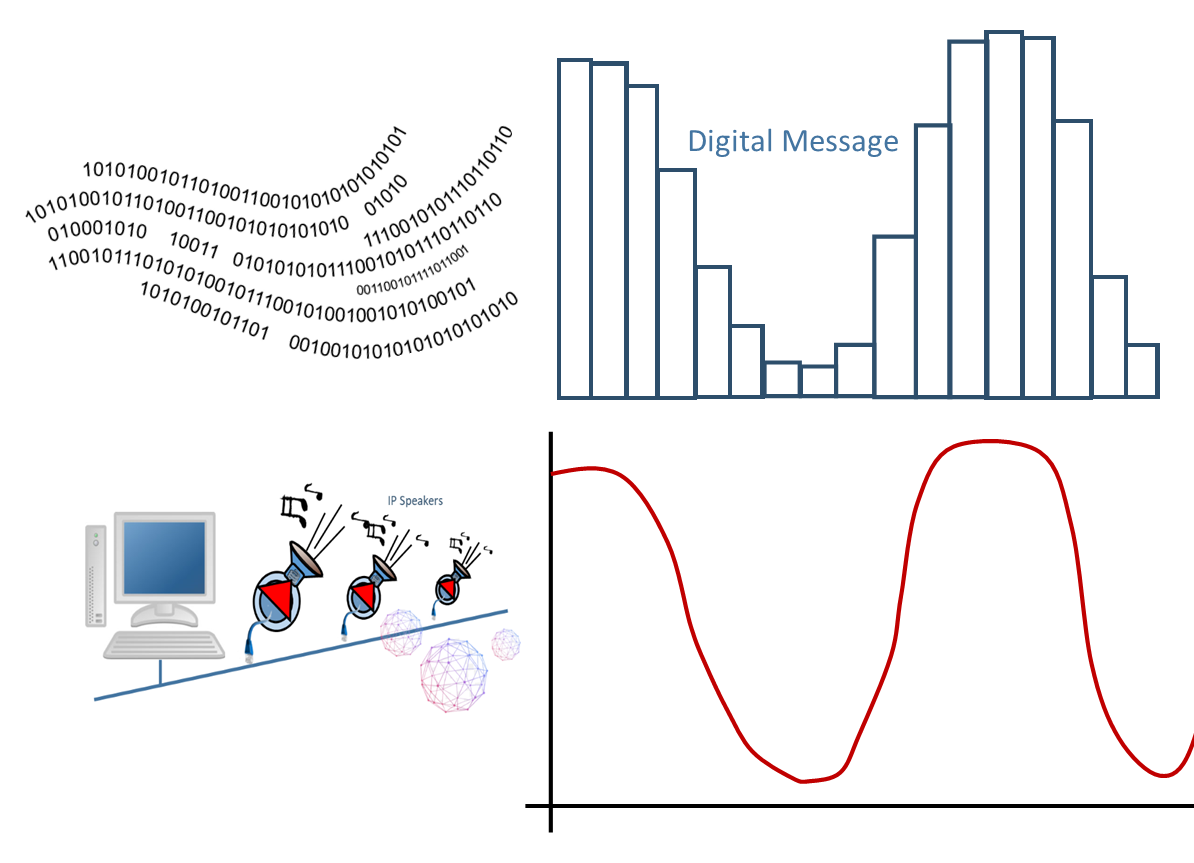 How Network-Attached Audio Works - Kintronics