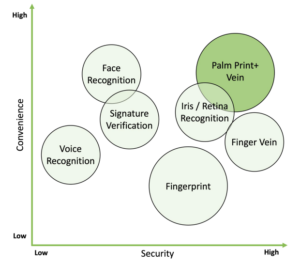 What are Biometric Palm Readers - Kintronics