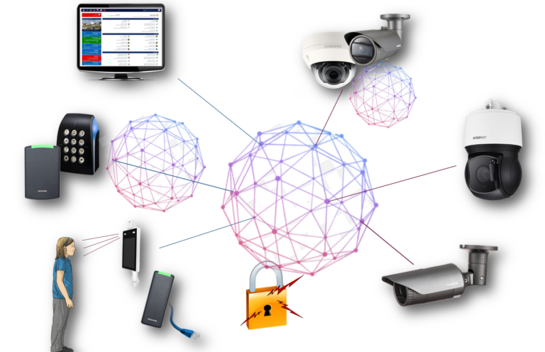How to Use IP Cameras With Access Control - Kintronics