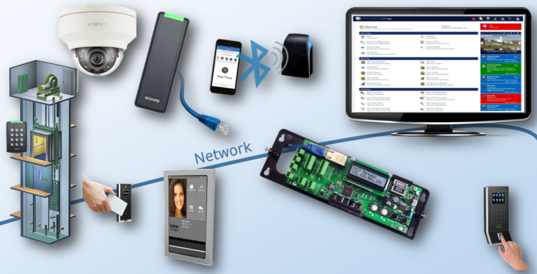 IP Door Access Control - Kintronics