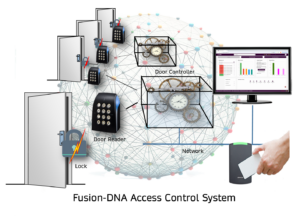 Fusion-DNA Access Control Software - Kintronics