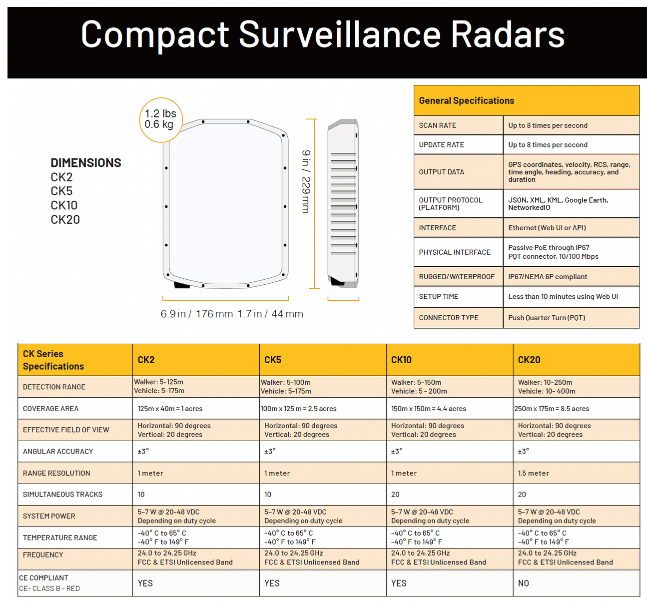 Drone Detection with Radar - Kintronics