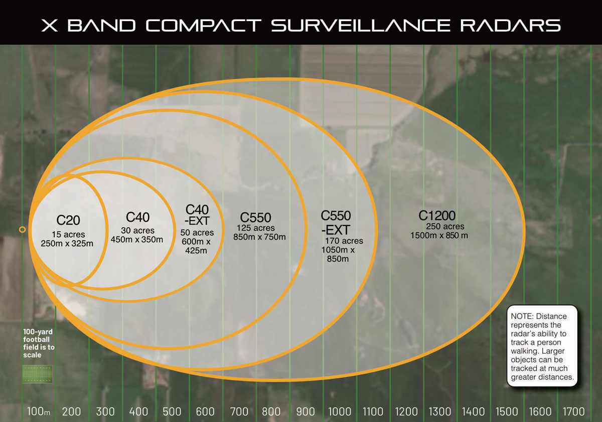 Drone Detection with Radar - Kintronics
